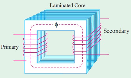Components of Transformer
