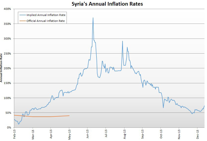 Viable Opposition: Inflation - Inflicting More Suffering on Syria