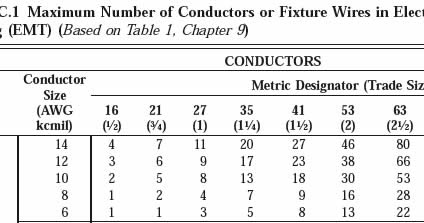 Solar Educational Connecticut: USE-2 and THHN: WIre Insulation Types