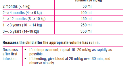 ASK DIS: Fluid resuscitation in paediatric