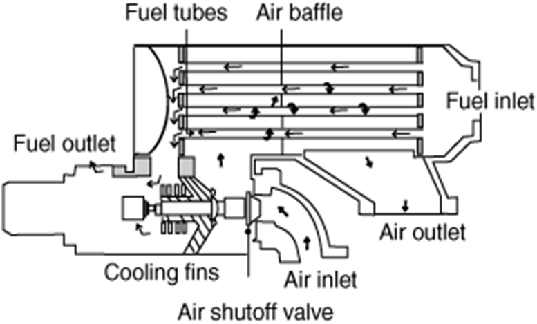KATANYA TENTANG PENERBANGAN: Engine fuel system