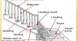 Terminologies Used During Staircase Design - Teach civil