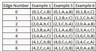 Simple Data Mining: Graph Pattern Mining (gSpan) - Introduction