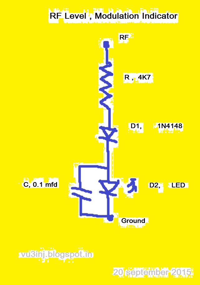 INDRAJITSINH: RF Indicator