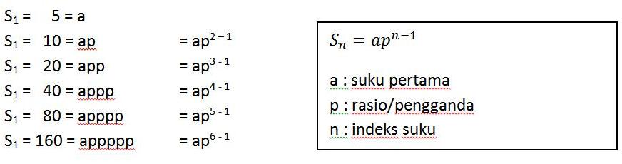 DERET UKUR (GEOMETRI) ~ warta ilmu