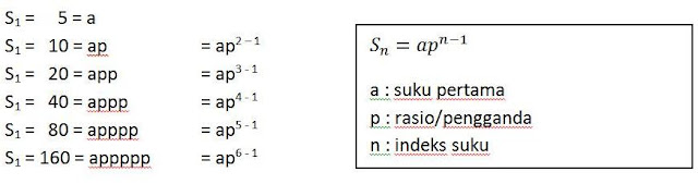 DERET UKUR (GEOMETRI) ~ warta ilmu