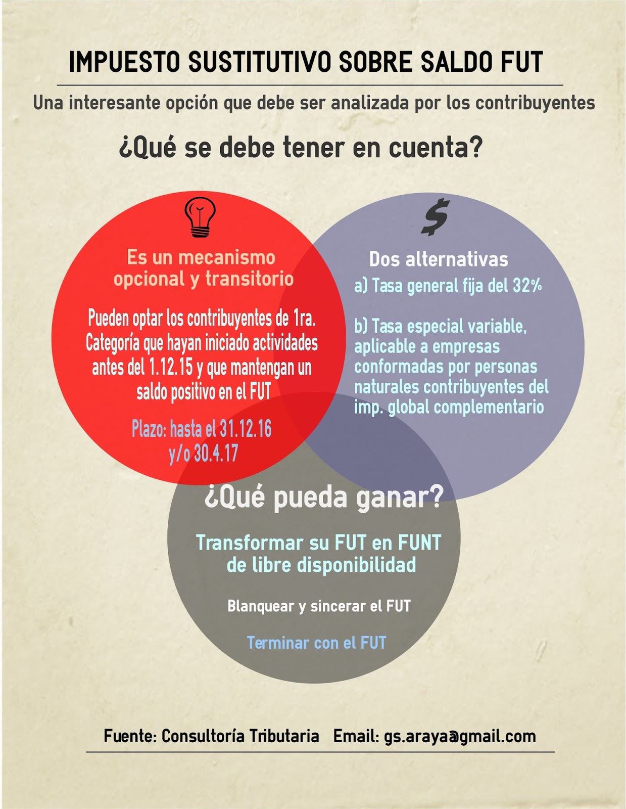 Consultoría Tributaria