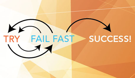 Lesson #71: Launch Fast! Fail Fast! | Red Rocket Ventures Blog (Growth ...