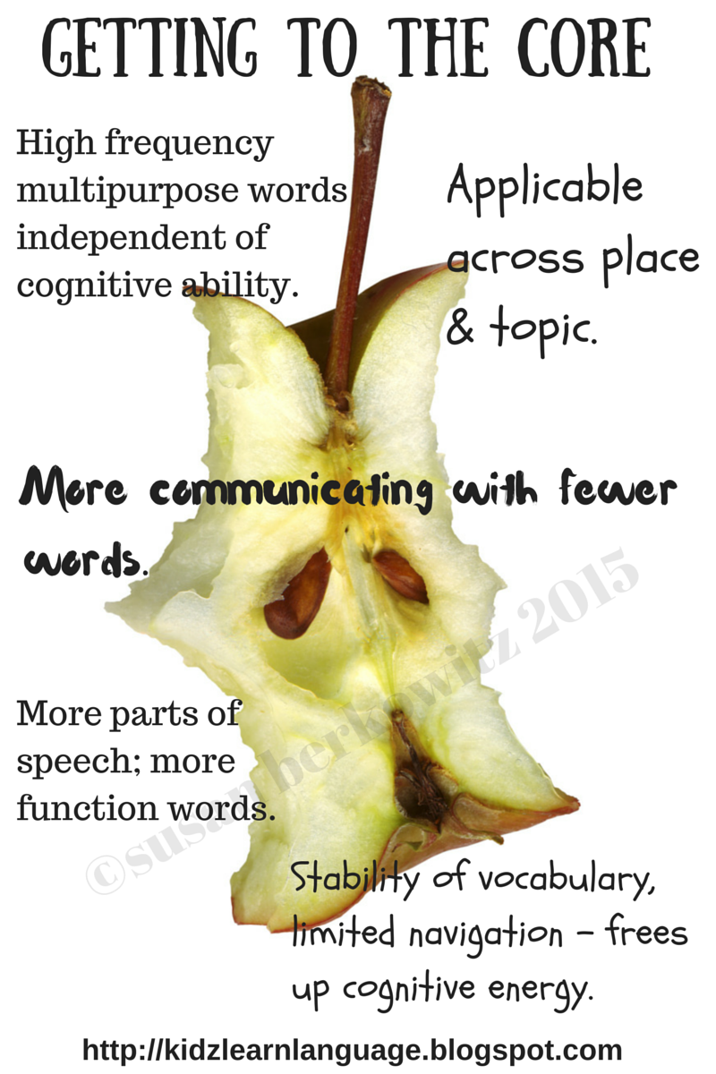 A Few Words About a Few Good Words - 5 Reasons to Use Core Vocabulary ...