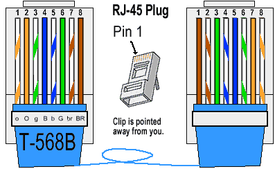 Pengenalan Asas Networking: Data Cabling
