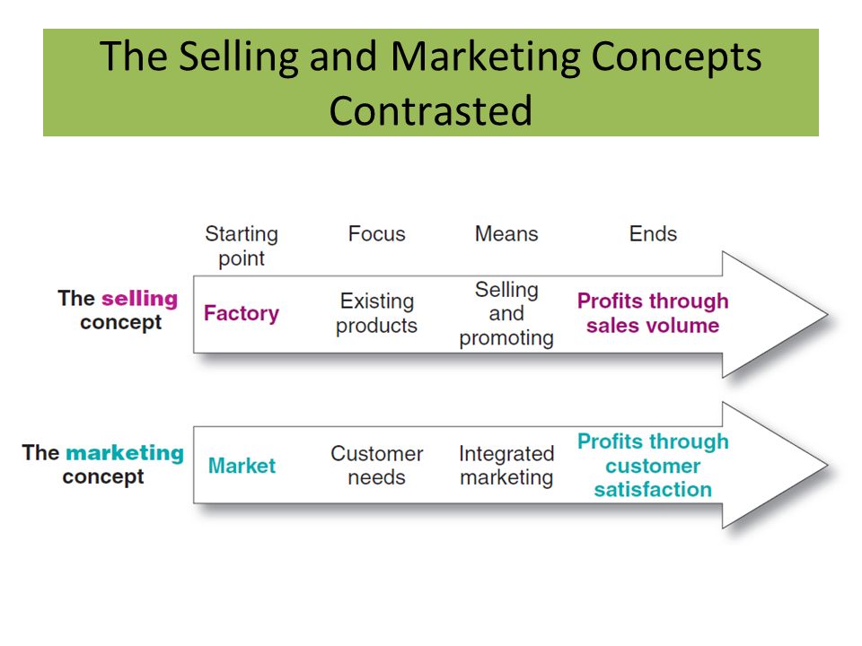 The Marketing Planet