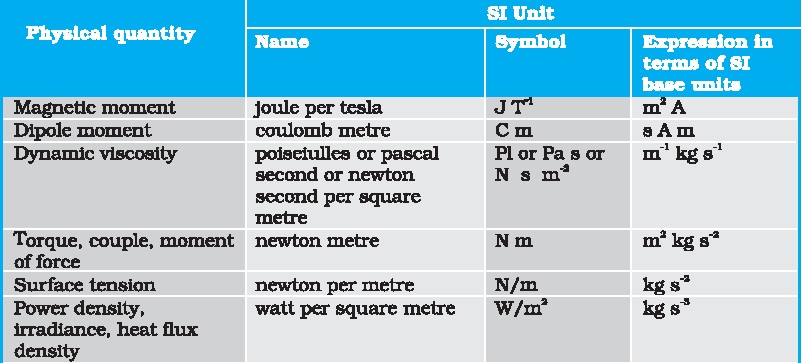 DMR'S PHYSICS NOTES: Physical Quantity: Name and Symbols