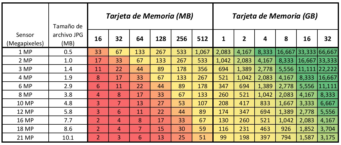 Fotografia, camaras, lentes y demas. Especialista en Pentax, Nikon y ...