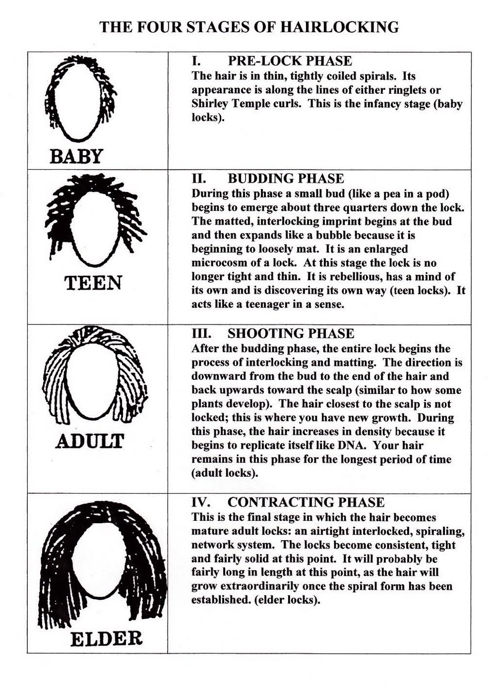 "Attack of the Teenaged Dreadlocks!" (aka how to survive when your locs ...