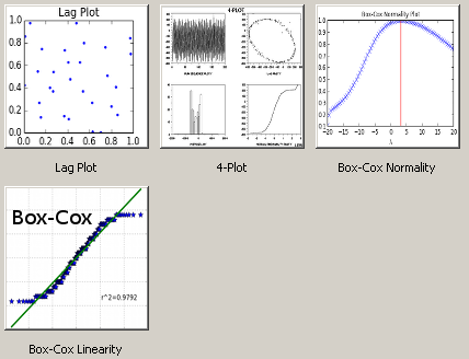 Salstat2 statistical package