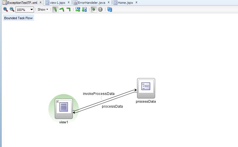 Exception Handling In Adf