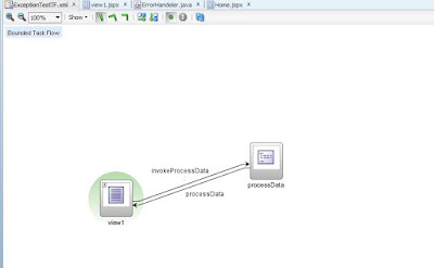 Exception Handling in ADF