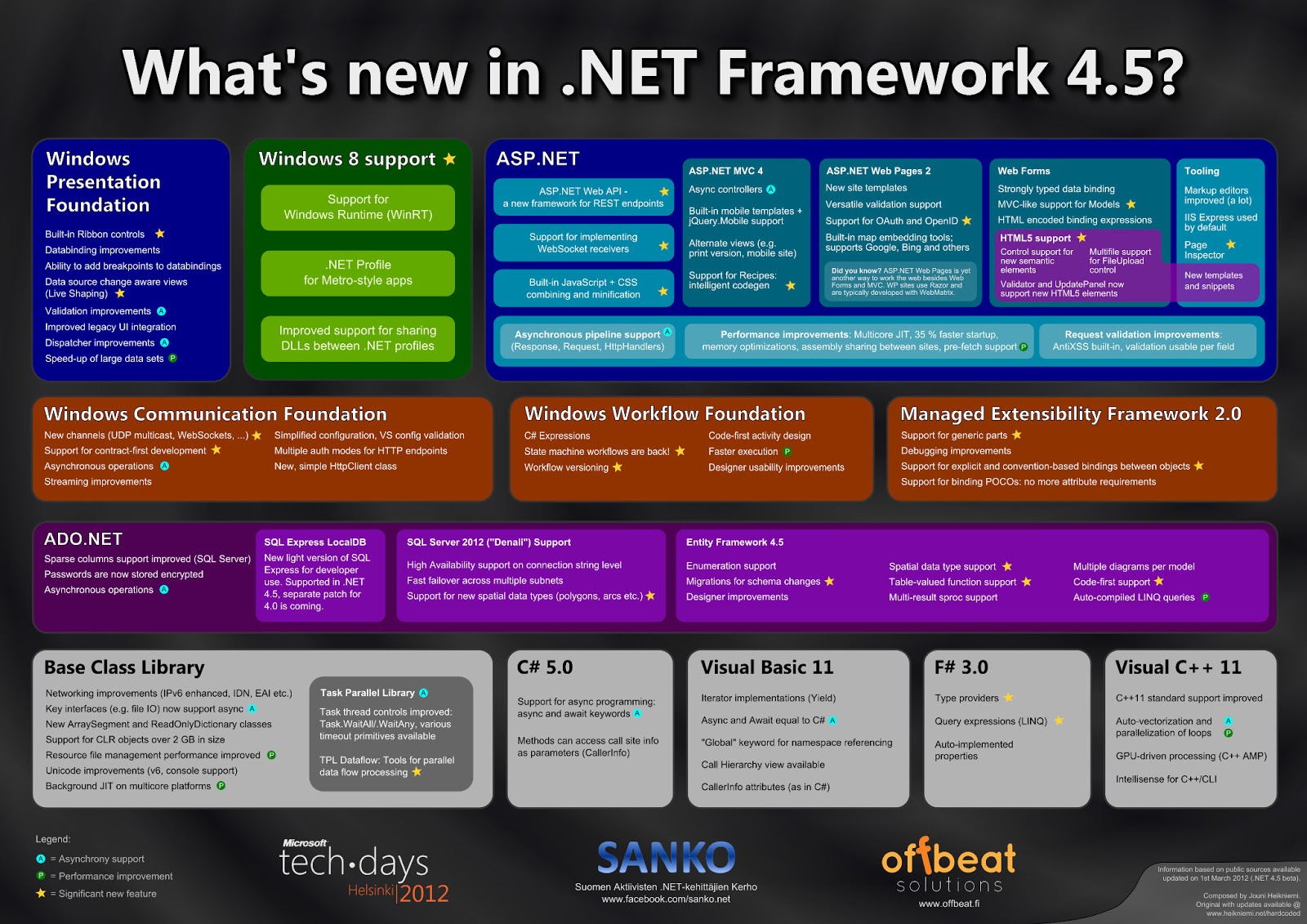 Free Download NET Framework Version 4.5 | Free Download Software (Dalam Perbaikan)