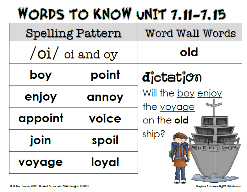 Sailing Through 1st Grade: Open Court Imagine It Unit 7 Materials