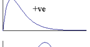 The Professionals Point: What is Skewnesss? How to visualize it with ...