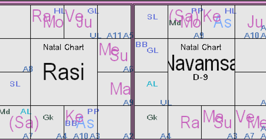 How are Divisional Charts Used in Vedic Astrology? Jackie Kennedy's Chart