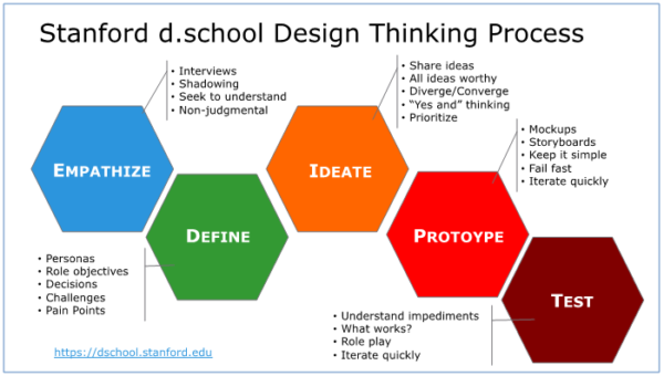 Inverse design thinking | INNOVACIÓN 6.0