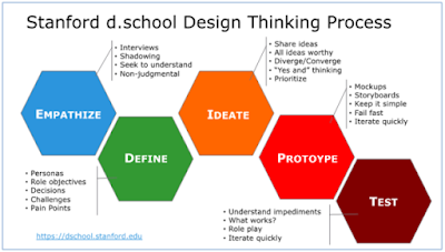 Inverse design thinking | INNOVACIÓN 6.0