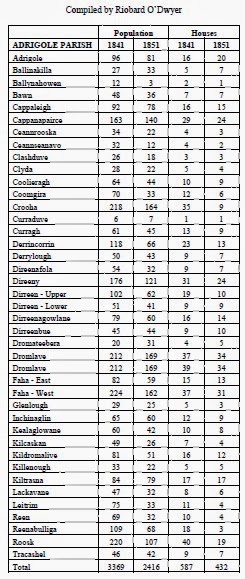 Beara's Children: Before and After the Famine in Beara -- Adrigole Parish