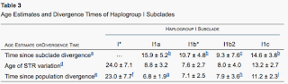 KurdishDNA: Where does I2a2a-M223 (old I2b1) come from?