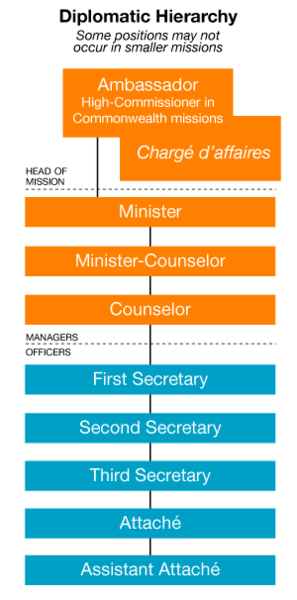 Are Foreign Service Specialists Diplomats? - The Passport Stamp ...