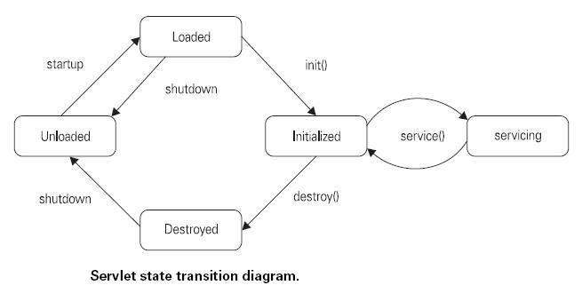 JavaXp.com | Java Experts Blog | Java Examples | API | Errors ...