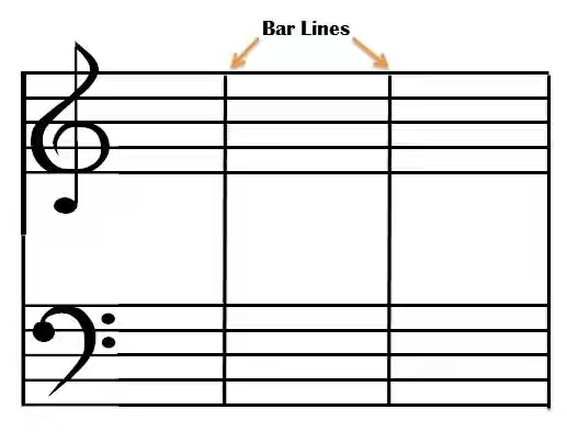 Musical Bar Lines