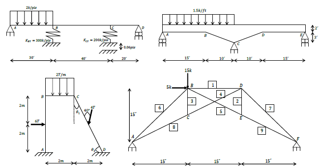 ...CivilLabio...: Análisis de estructuras hiperestáticas con el método ...
