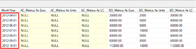 Pivot Example in SQL Server