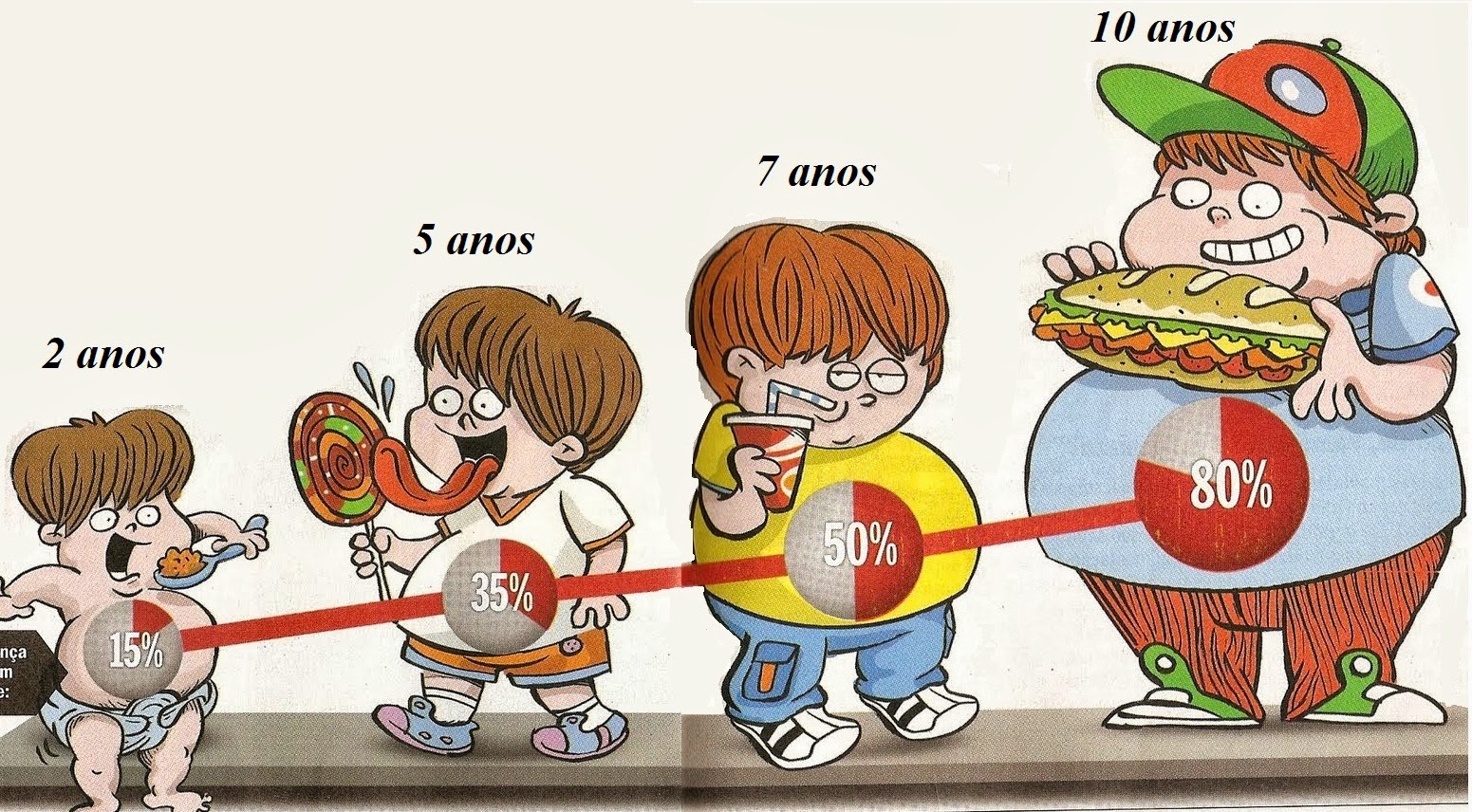 SustentArtEco...: Problema grave: A obesidade Infantil