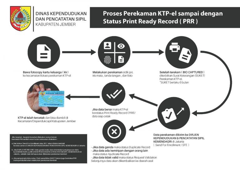 Masyarakat Wajib Tahu Proses Pencetakan E-KTP Masih Ditentukan Pusat ...