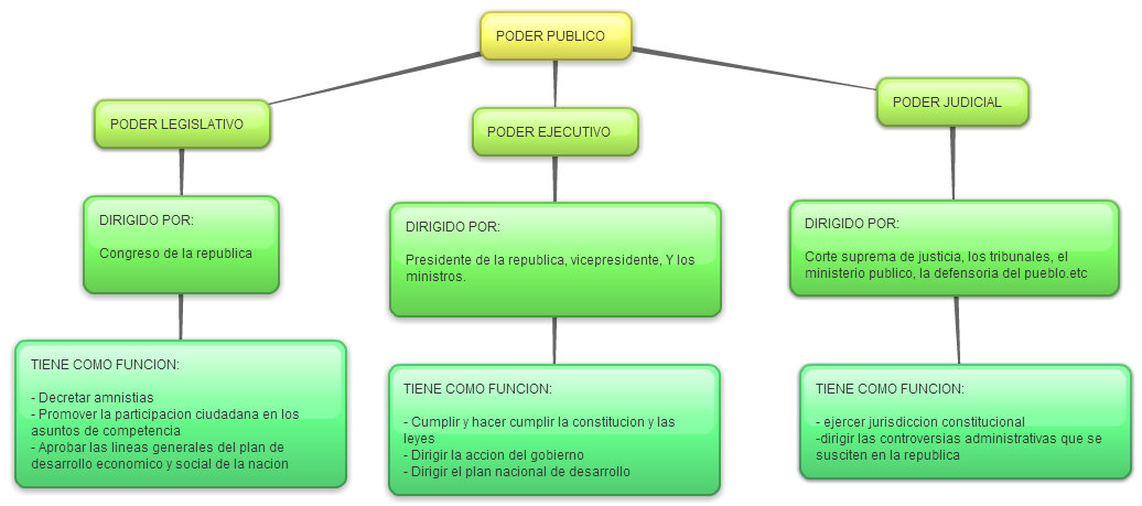 CIENCIAS SOCIALES - CONSTITUCIÒN POLÌTICA Y DEMOCRACIA - ÈTICA Y ...