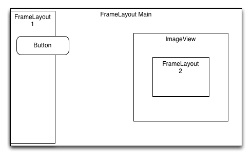 تعلم برمجة تطبيقات الاندرويد من الصفر وحتي الاحتراف