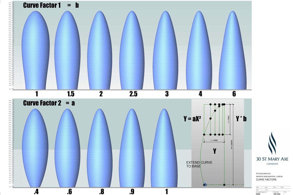 Shades of Grey: AMERICAN HISTORY & PRACTICAL MATHS - gherkin