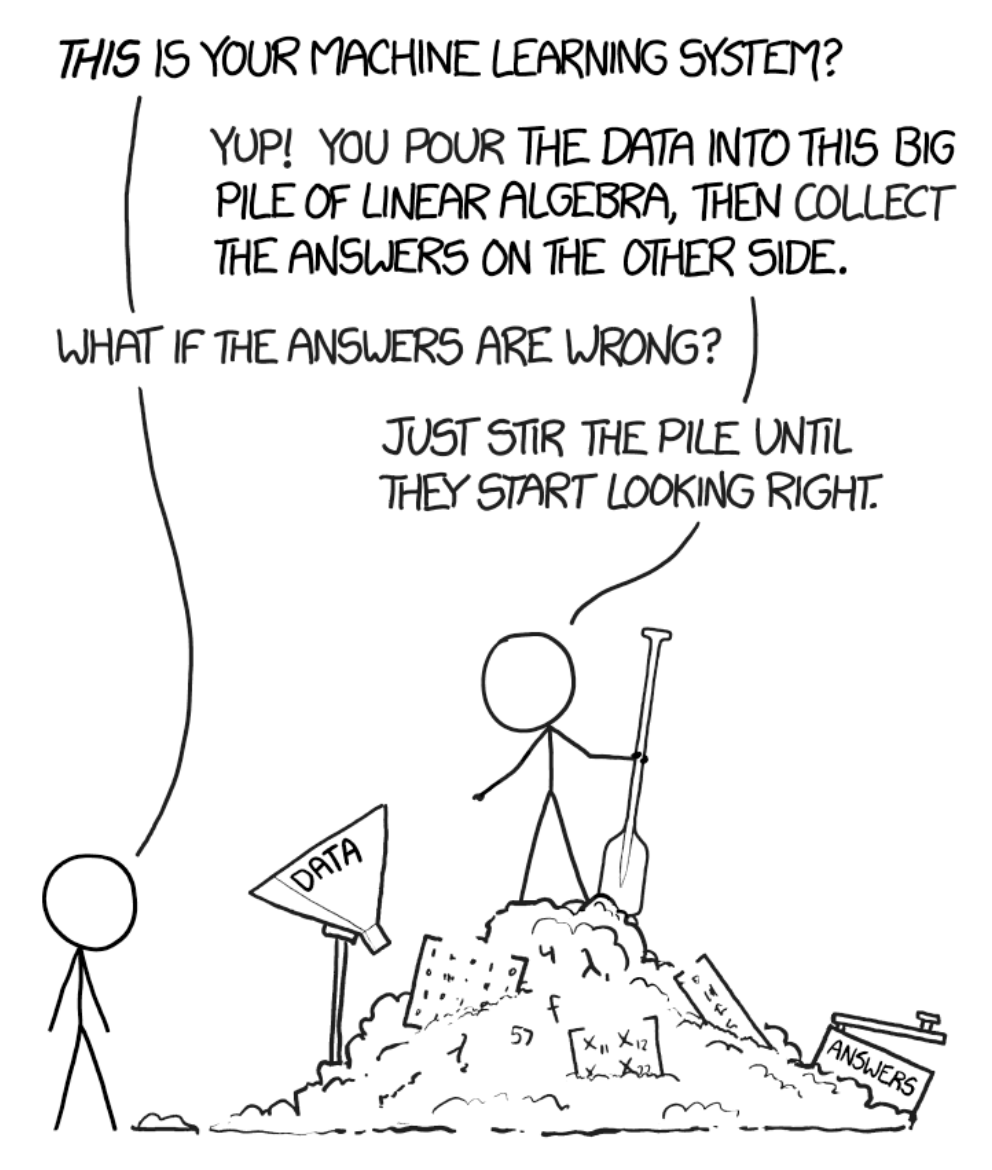 Disciplined Systematic Global Macro Views: Avoid atheoretical data ...