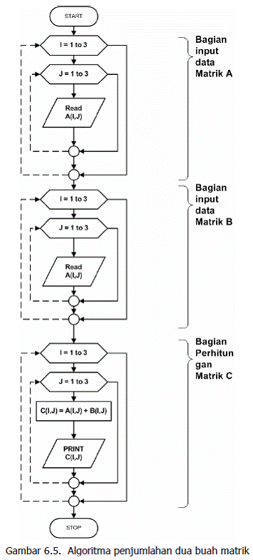 Array multidimensi | Citra teknologi