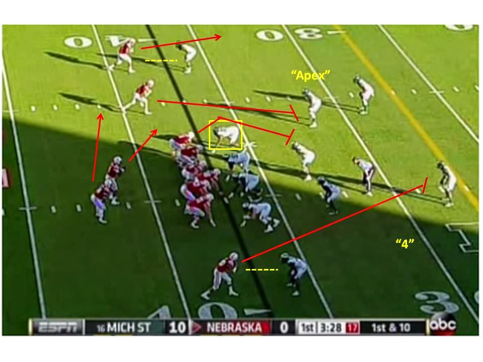 Inside the Playbook: Defending the Speed Option with a Two-High Defense ...