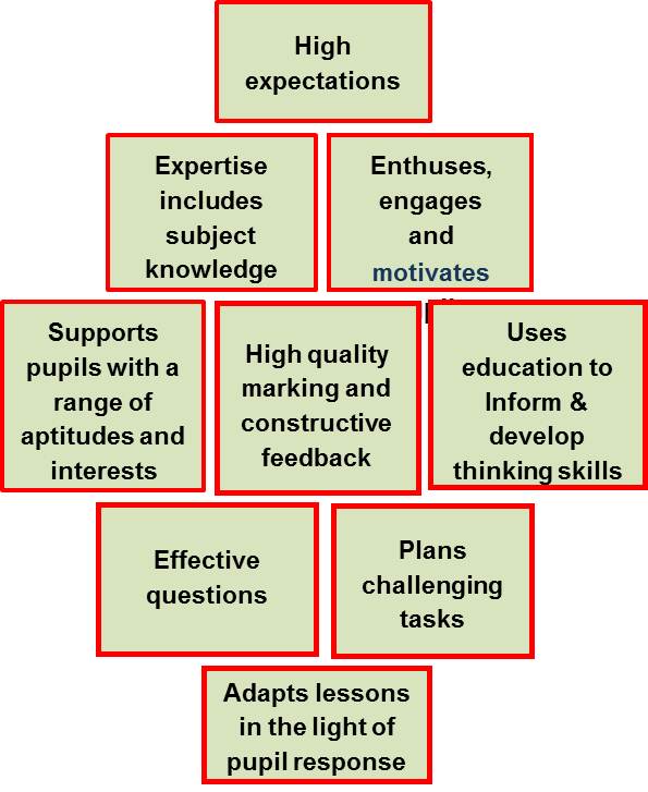News from Education and Skills: December 2015