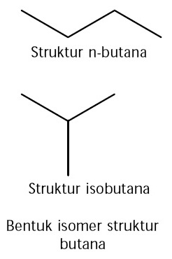 Senyawa Hidrokarbon : Pengertian Sifat-sifat Alifatik Tak Jenuh:blog info