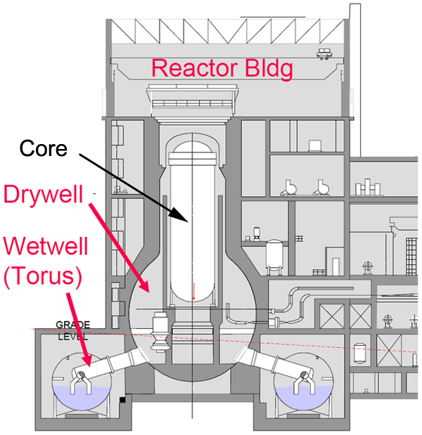 Meltdown Mania: Have the Reactors Melted Down Already? | Economic Undertow