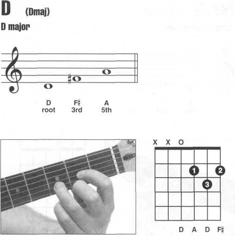 GitarVizyoN: Ders 19. İlk Akorlar 2