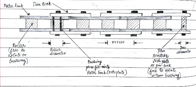 Marine Engineer: Main Engine Chain Drive