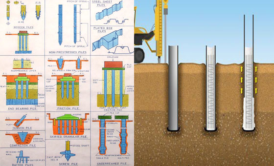 Different Types of Pile Foundations and Usages