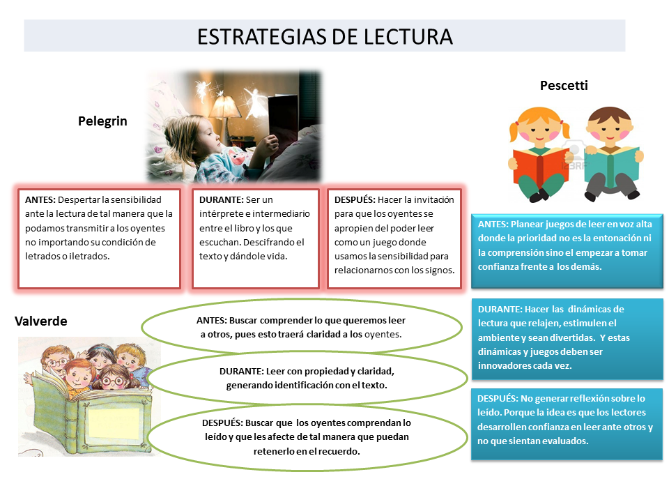 Mariposas amarillas : Folleto de estrategias de lectura