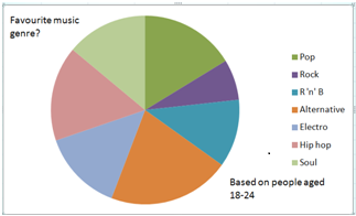 AlicePearsonBlog: Pie chart